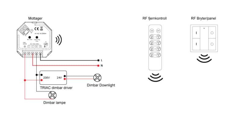 4 Soner RF panel - Light House